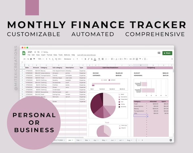 Customizable Finance Tracker | Monthly Budget Dashboard | Income and ...