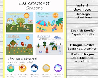 Estaciones Poster - Etsy