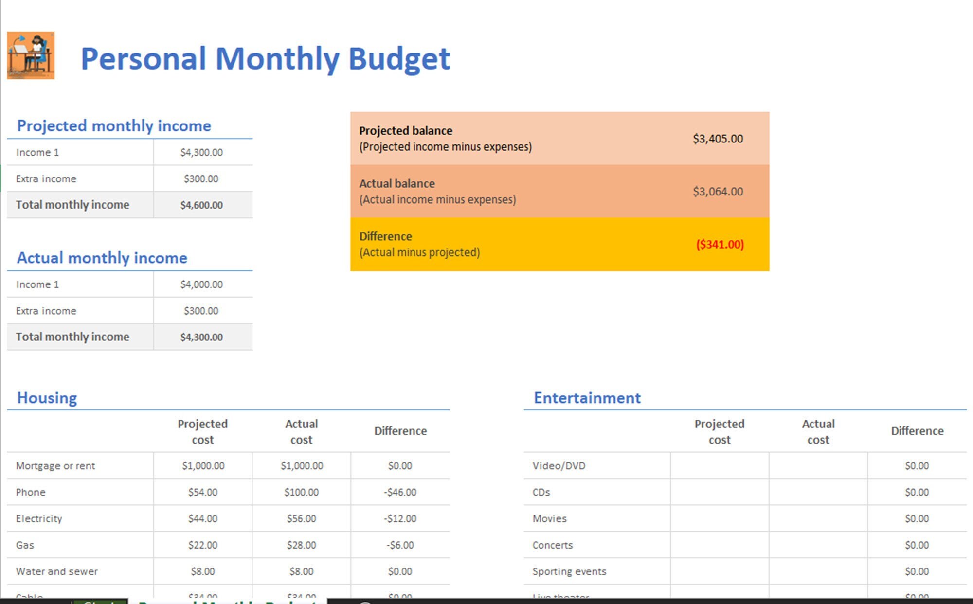 Excel Simple Monthly Budget Spreadsheet Auto Calculation in Excel ...