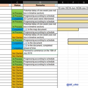 IT Change Management Process Templates // Bundled With Full Customized ...