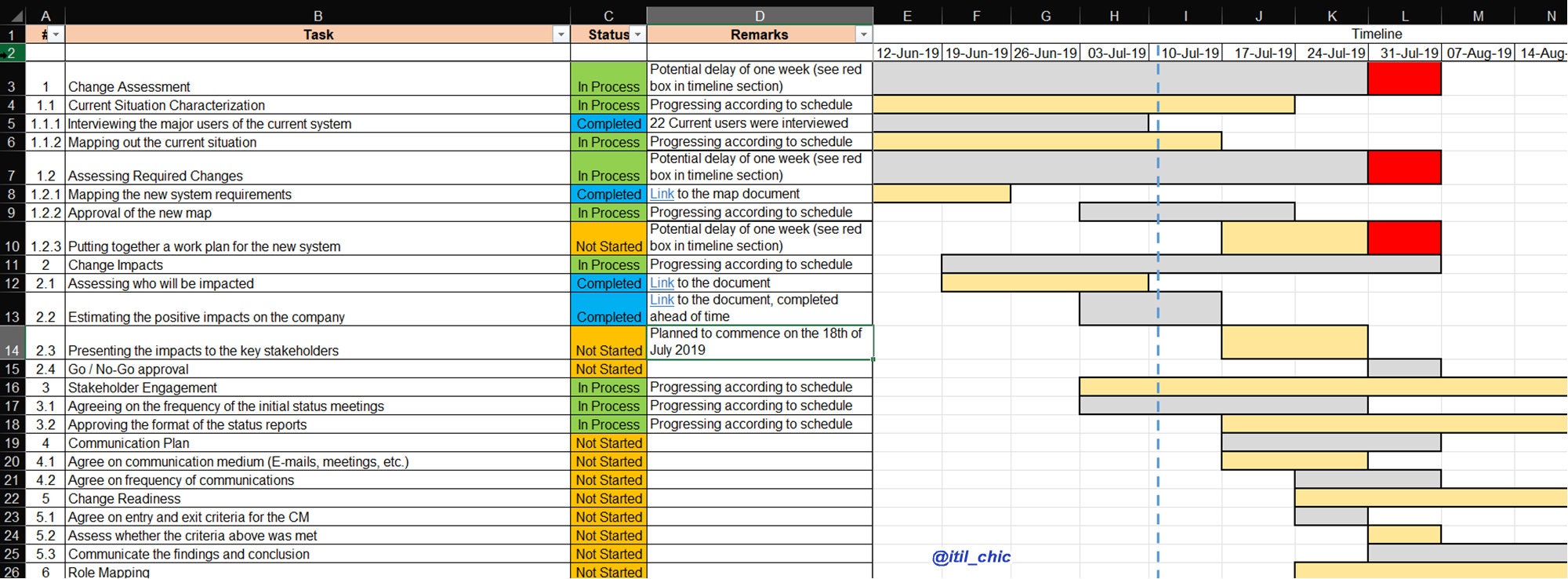 IT Change Management Process Templates // Bundled With Full Customized ...