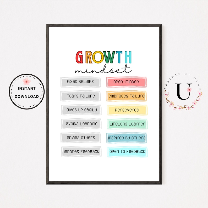 Growth Mindset Printable Classroom Decor School Counselor Office Poster ...