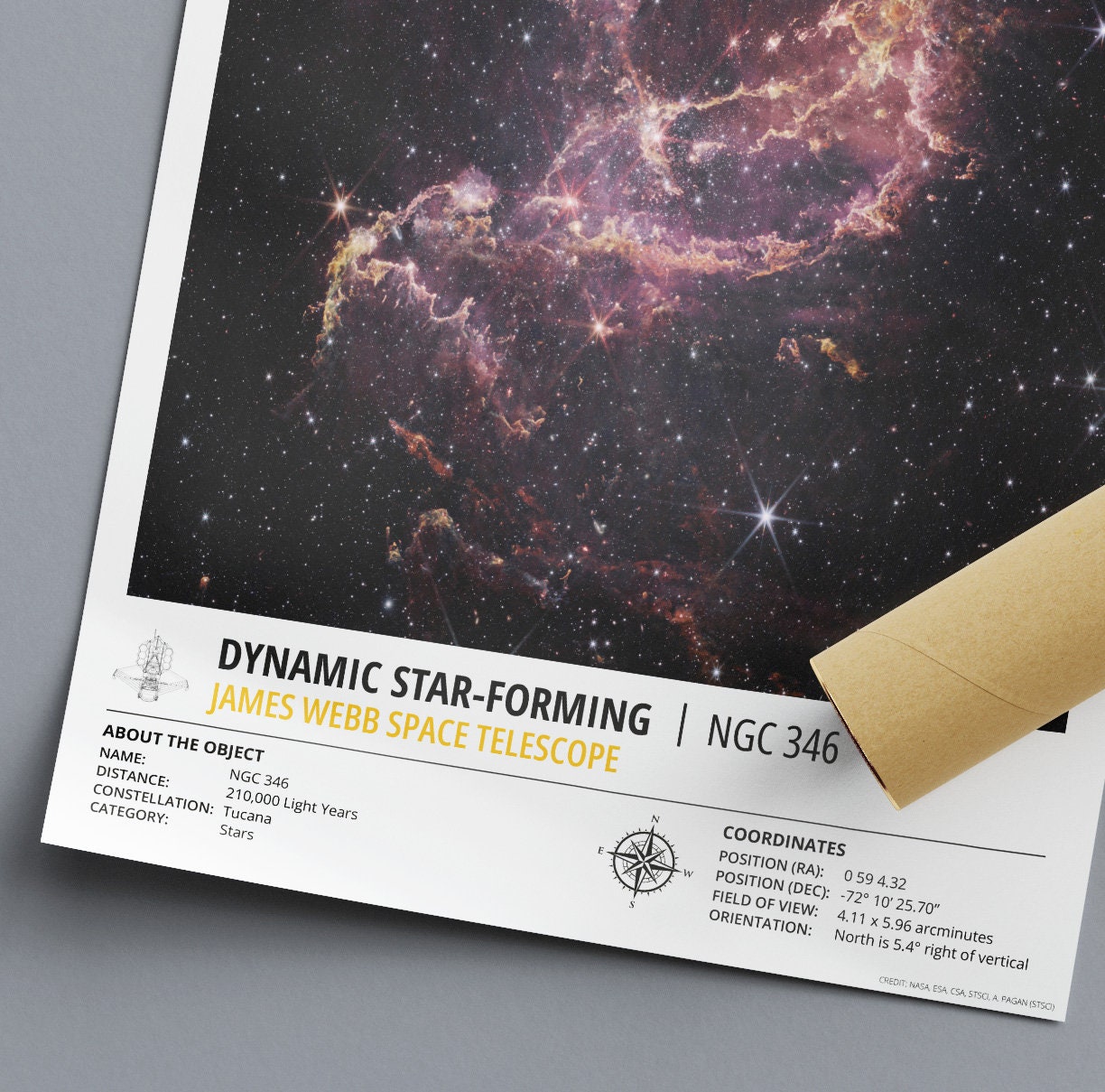 Dynamic Star-forming: James Webb Poster, James Webb Space Telescope ...
