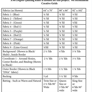 Chemistry Quilt Pattern THREE SIZES - Etsy