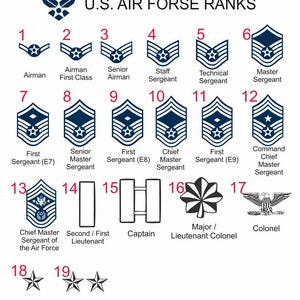 USAF Personalized Gift, Air Force Rank Hanger, USMC Graduation Gift ...