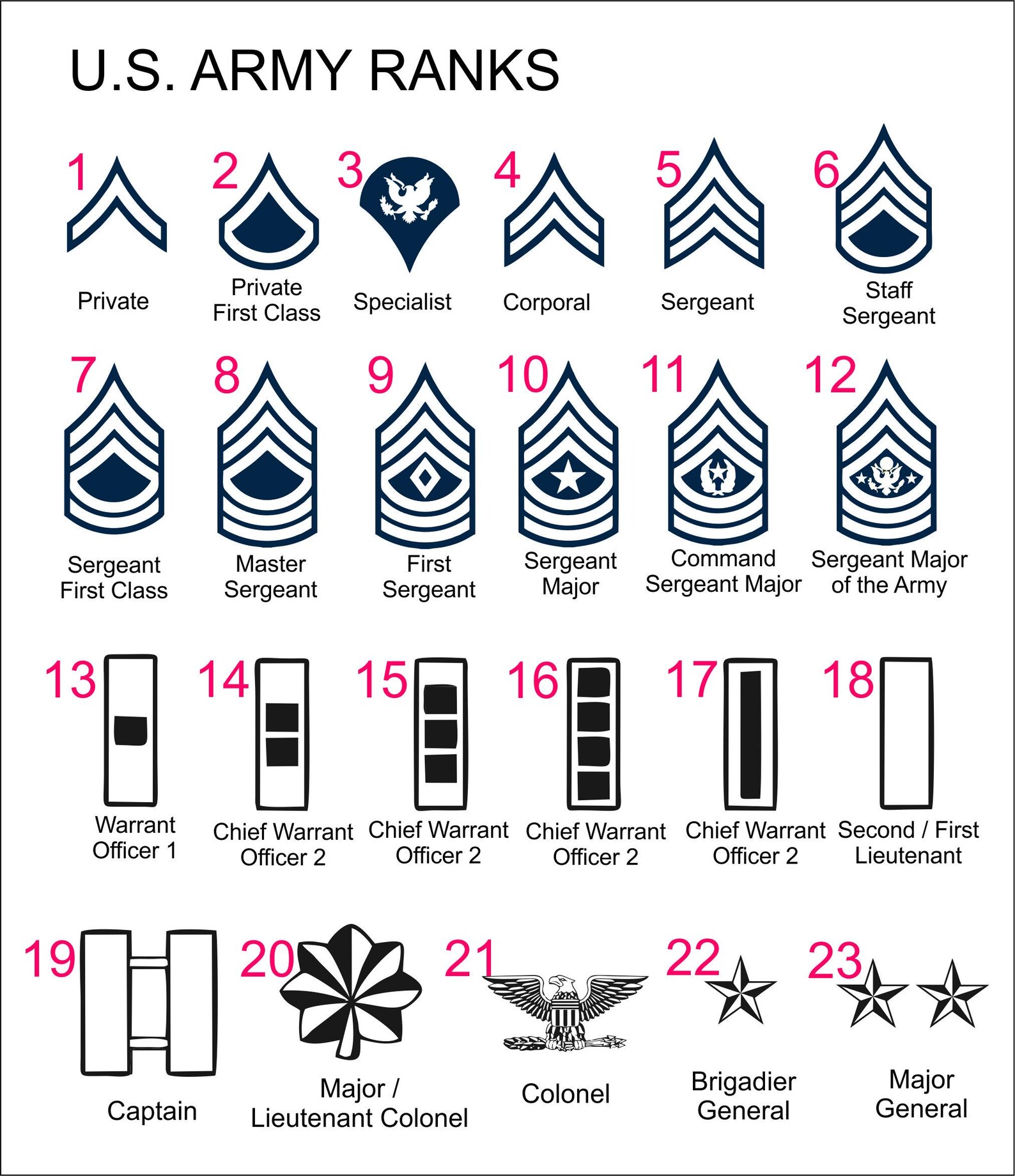 US Army Rank Hanger: US Army Personalized Gift, Personalized Military ...