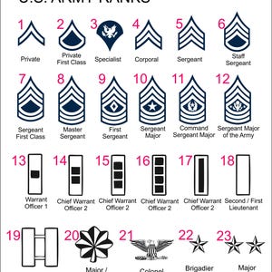 US Army Personalized Gift, Personalized Military Christmas Gifts, US ...