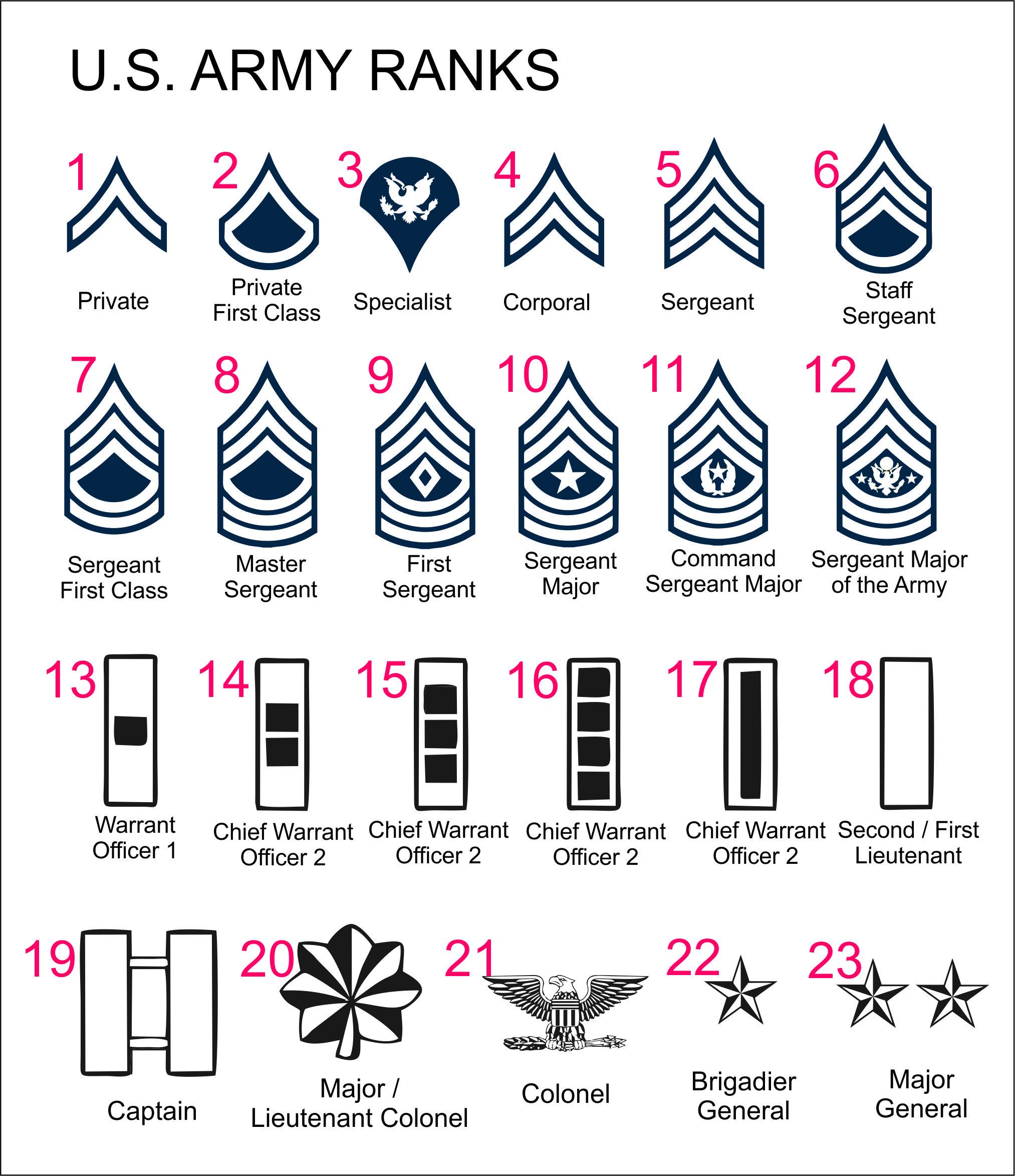 US Army Rank Hanger: US Army Personalized Gift, Personalized Military ...