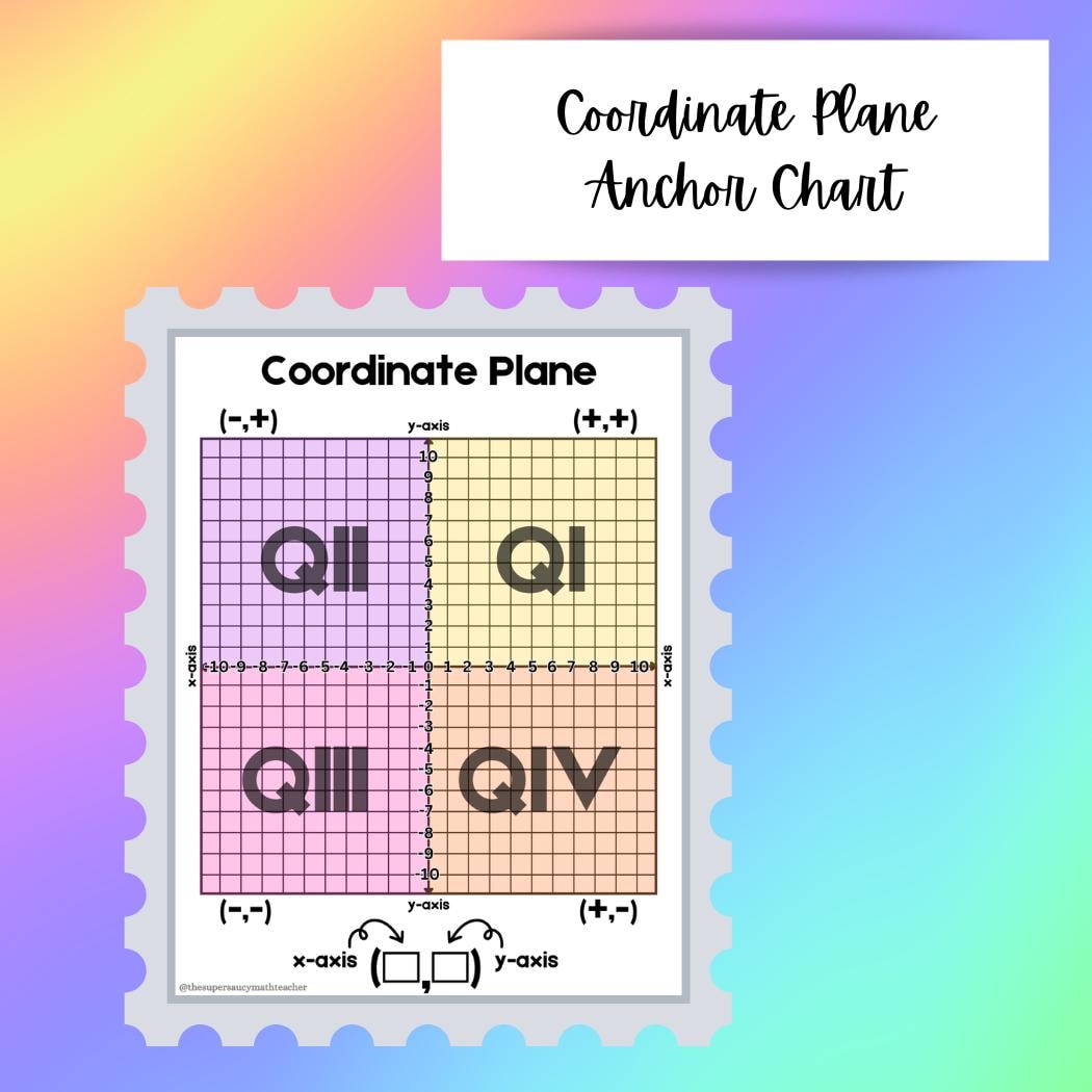 Coordinate Plane Anchor Chart - Etsy