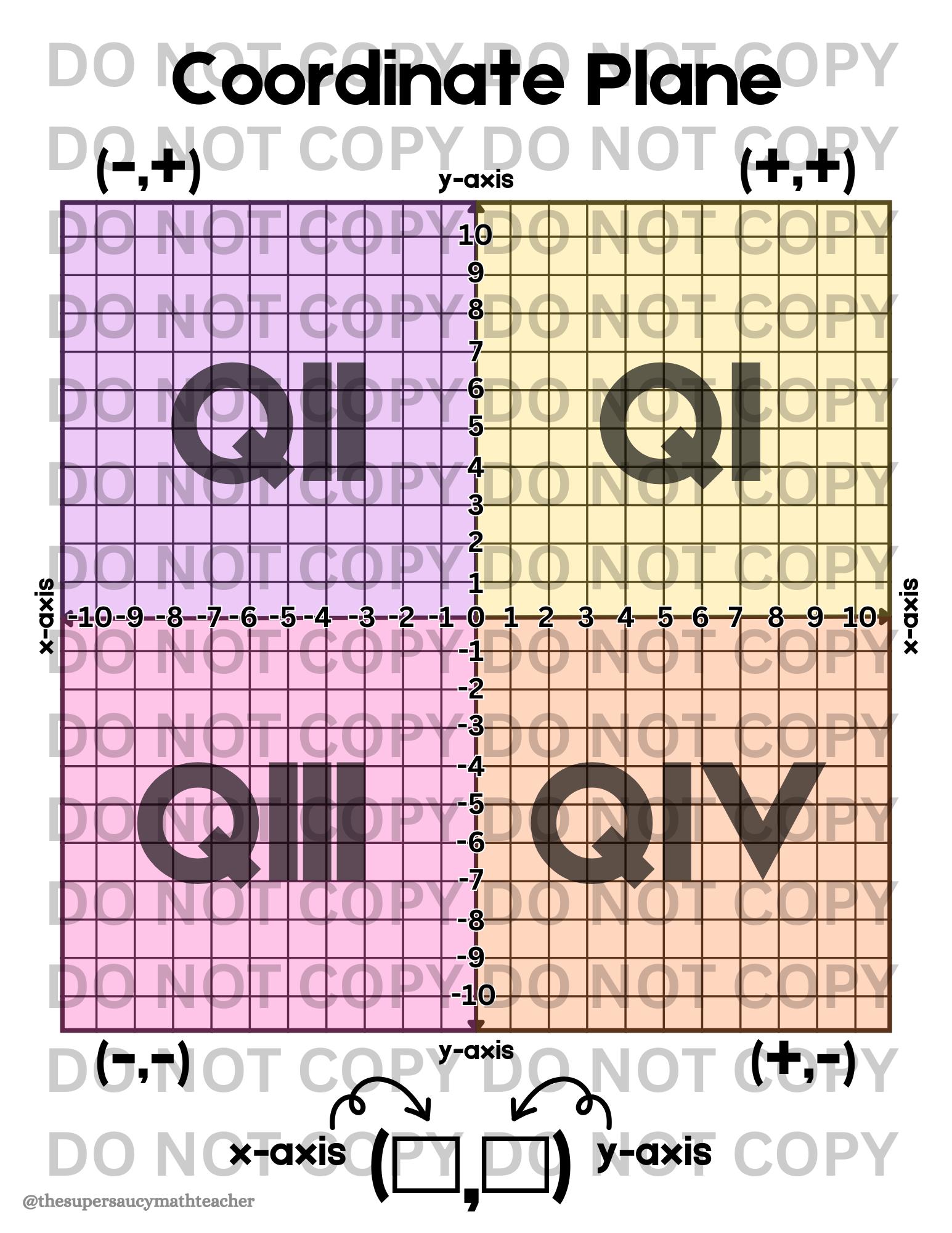 Coordinate Plane Anchor Chart - Etsy