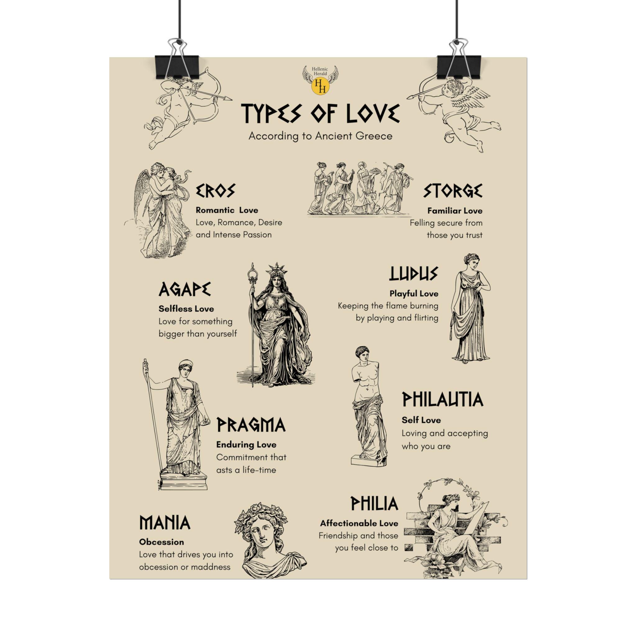 7 Types of Love From Ancient Greece Art Print Poster, Rolled Posters ...