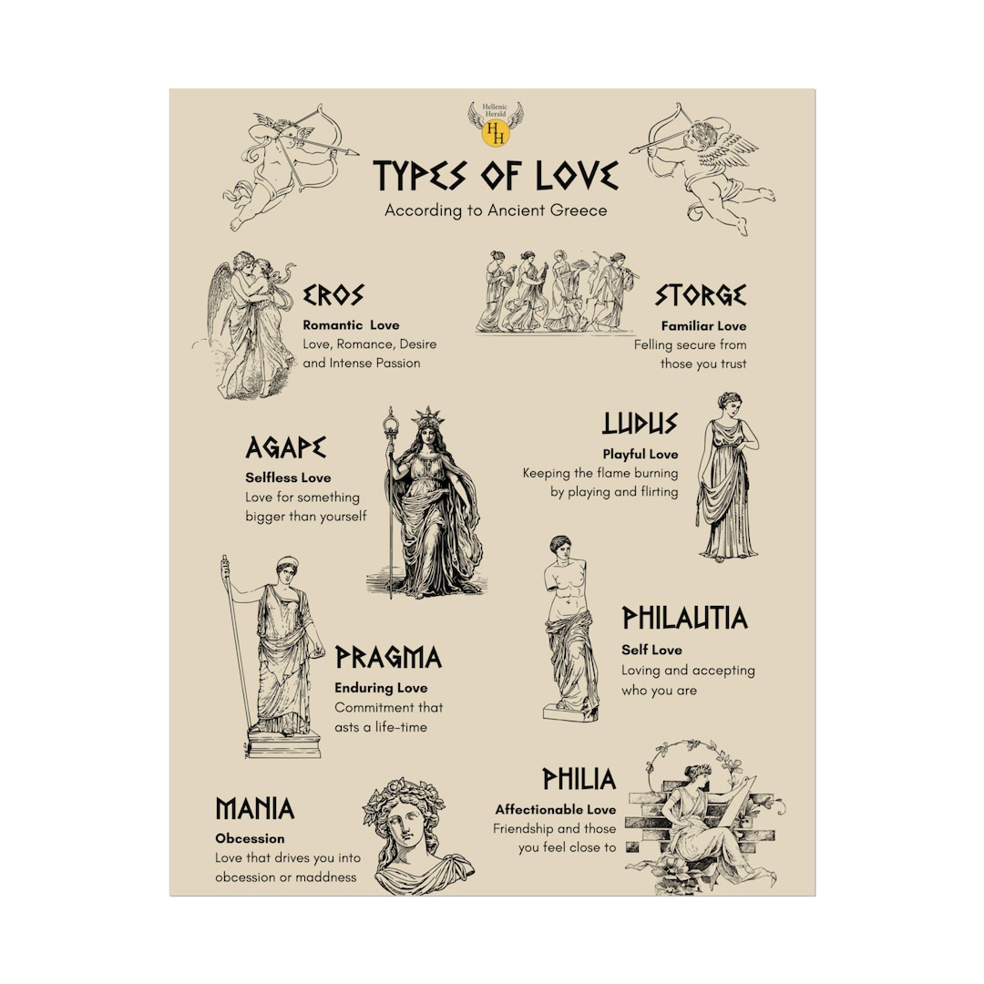 7 Types of Love From Ancient Greece Art Print Poster, Rolled Posters ...