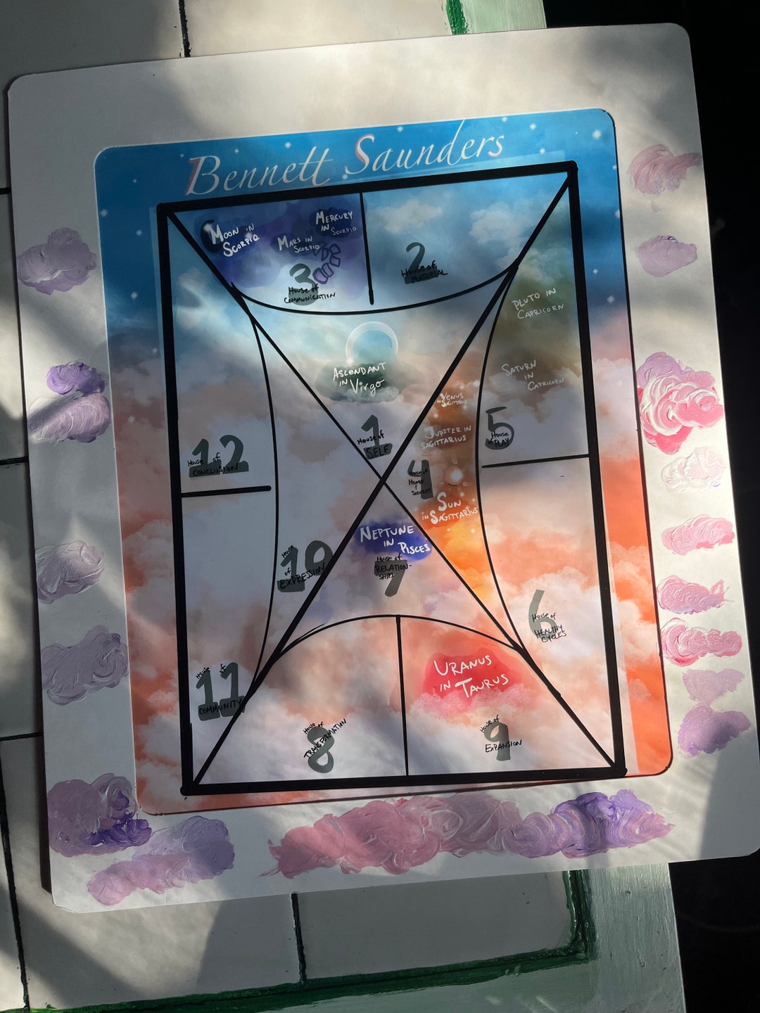 Astrology / Natal Chart - Customized & Personally Made for Your Zodiac ...