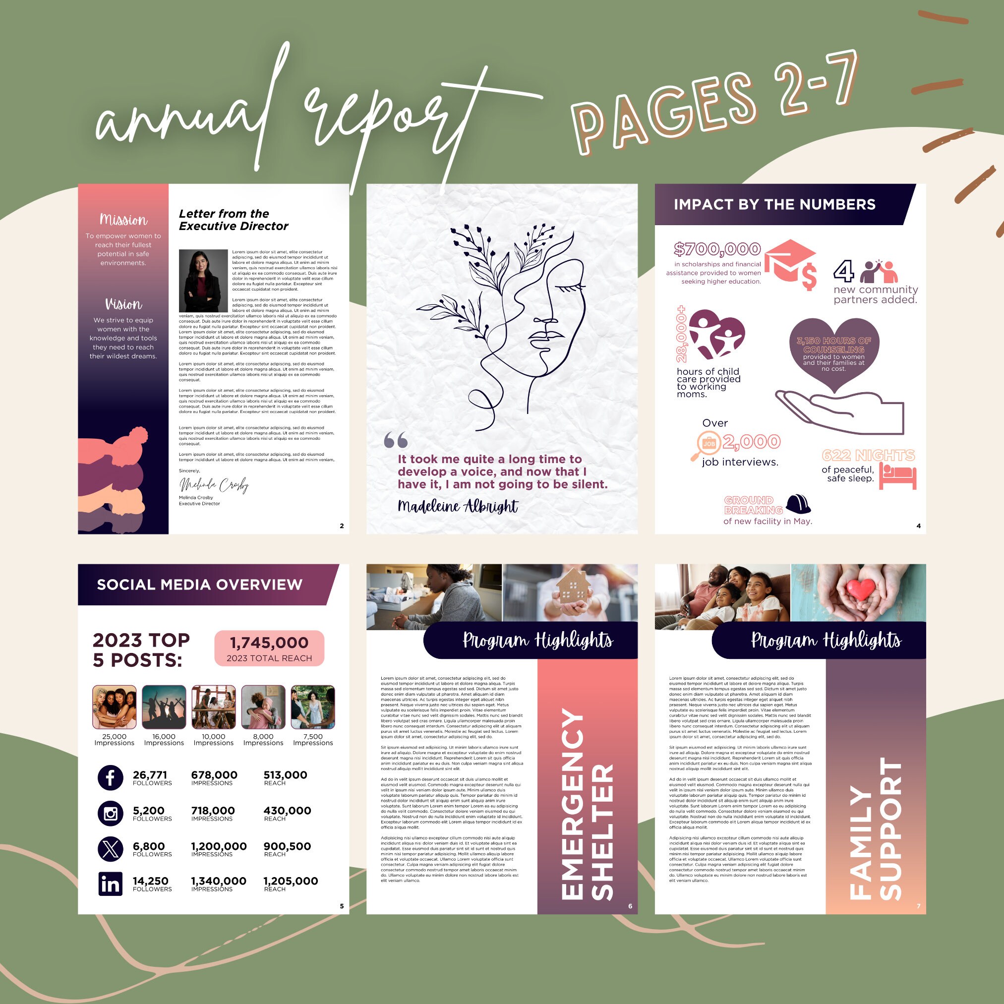 Annual Impact Report, Impact, Financial, Instant Download, Digital ...