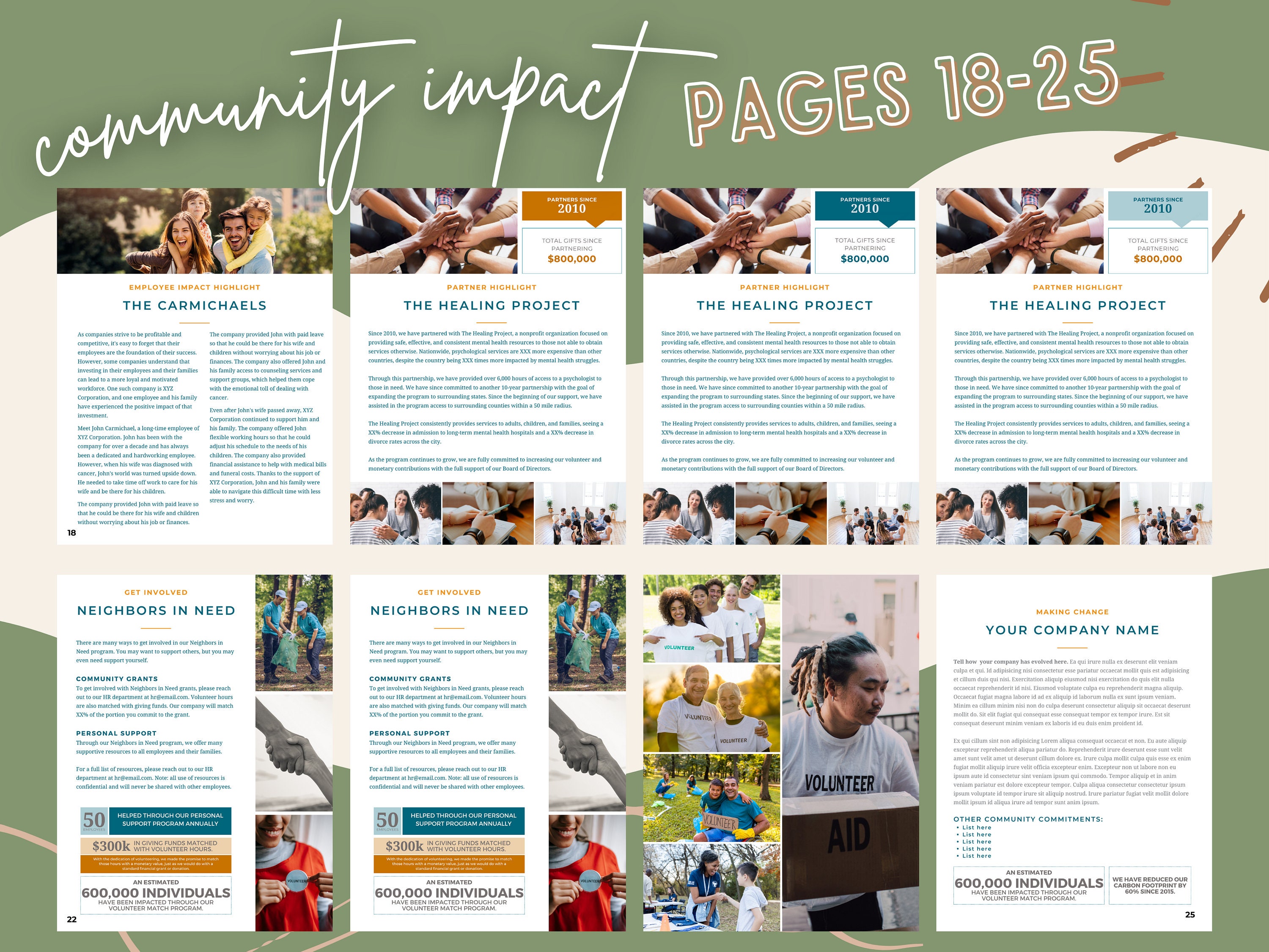 Community Impact Report, Financial, Instant Download, Digital, Partner ...