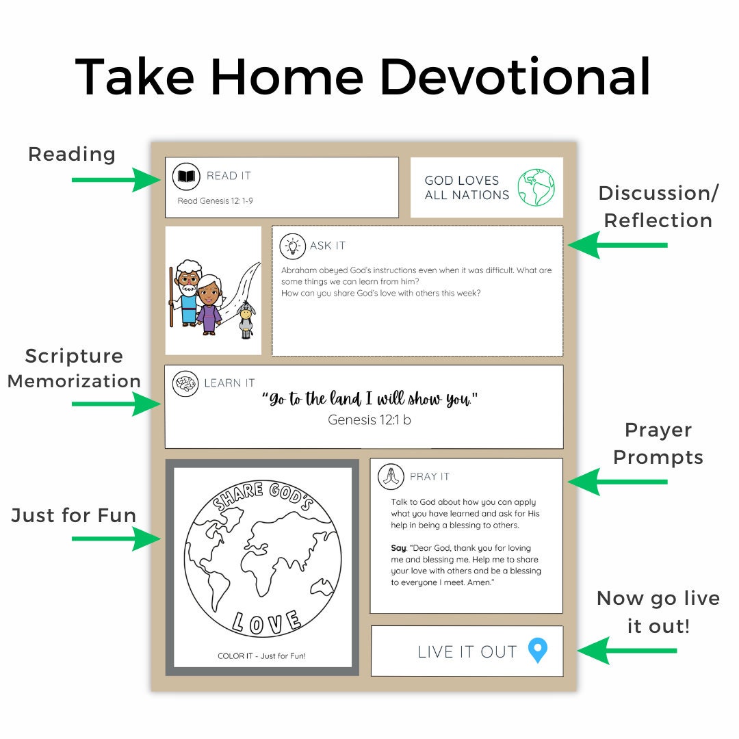 Abraham Journey Bible Lesson for Kid Abraham Obeys God Sunday School ...