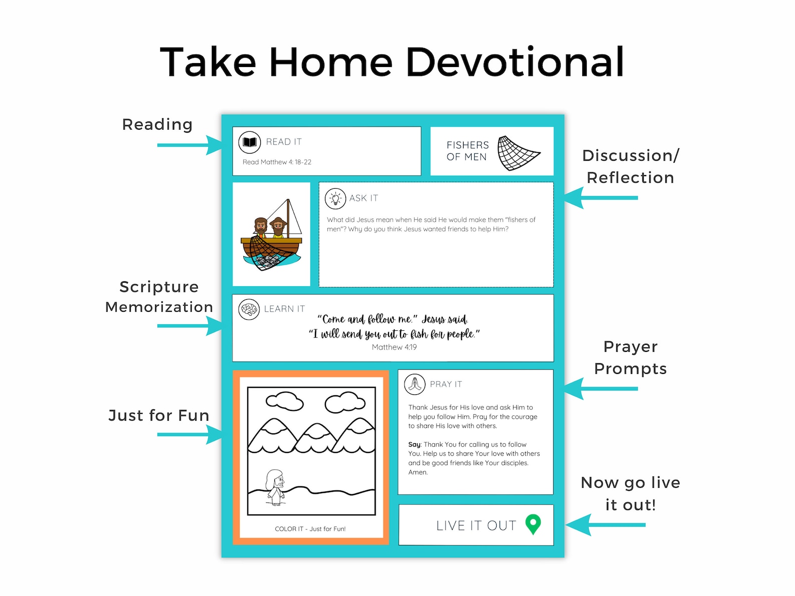 Fishers of Men Bible Story for Kid Sunday School Lesson Jesus and ...