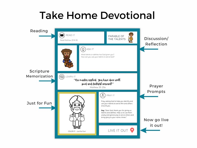 Parable of the Talents Devotional Worksheet for Kids Bible Story Take ...