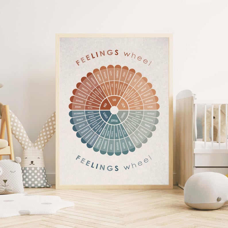 Feelings Wheel Poster: Kids Emotional Support, Preschool Classroom Art ...