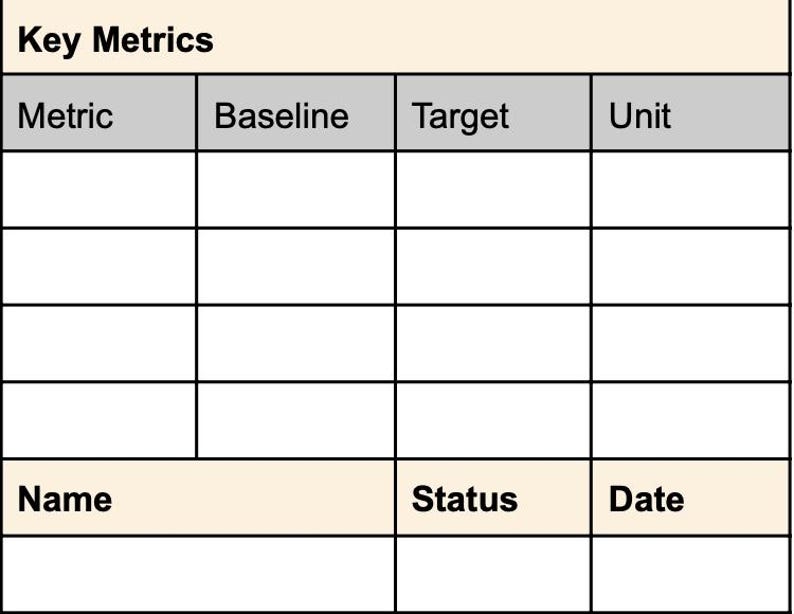 Project Charter Template - One Page Project Overview - Etsy