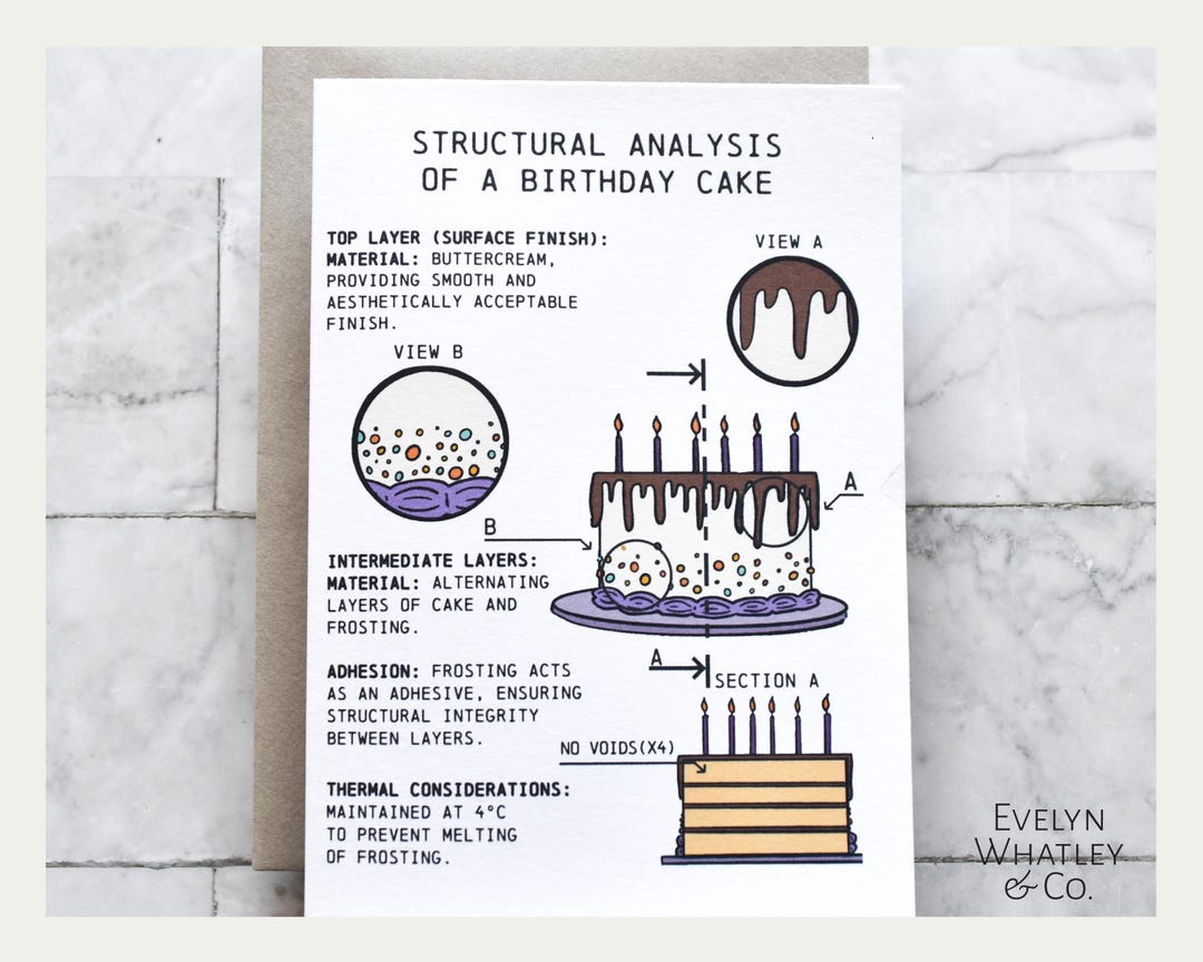 Engineer Birthday Card: Structural Analysis of Cake - Funny Greeting - Etsy