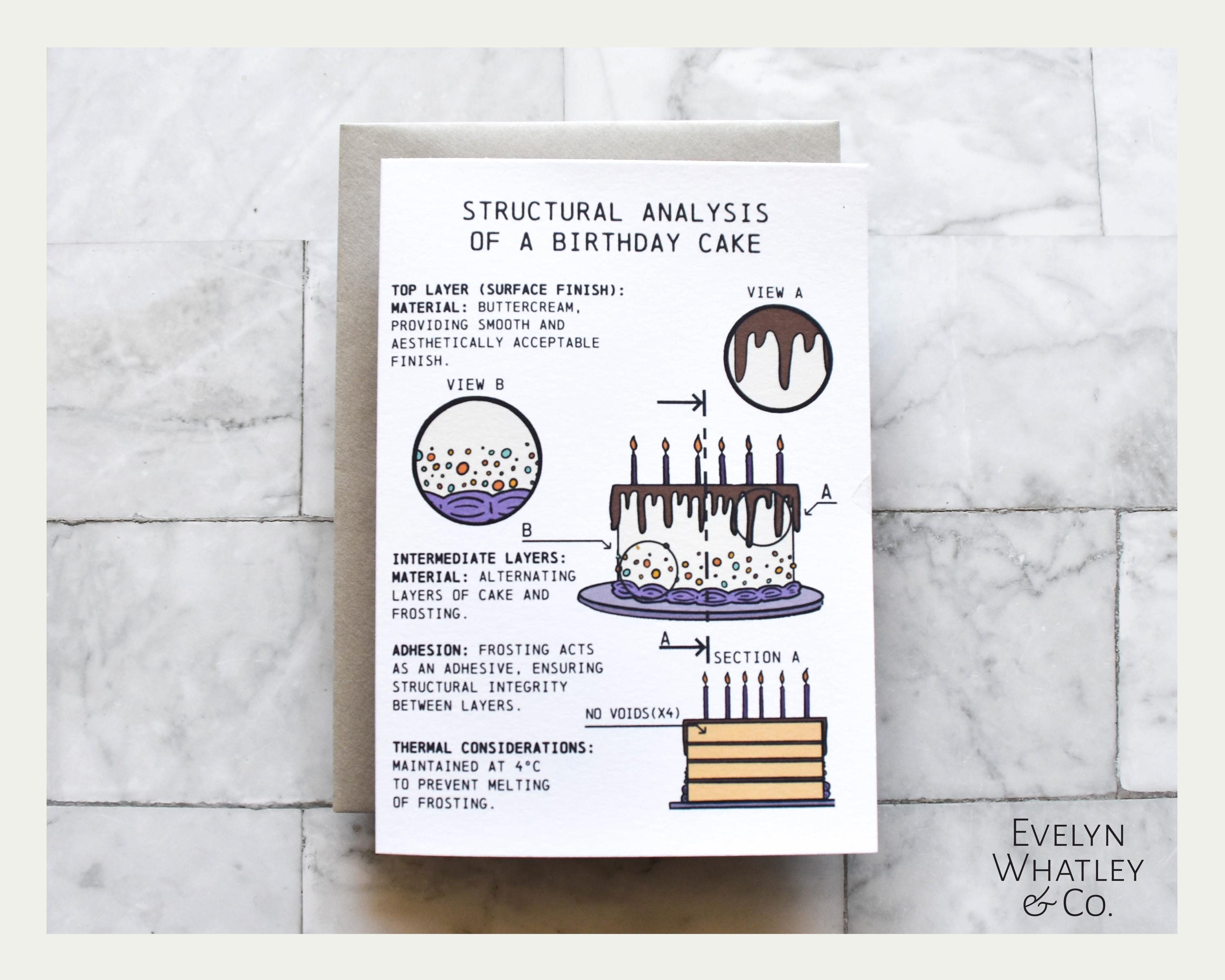 Engineer Birthday Card: Structural Analysis of Cake - Funny Greeting - Etsy
