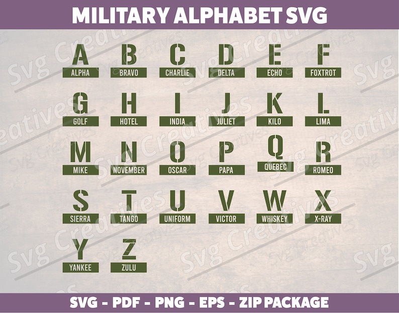 Military Alphabet Svg Png Pdf, Camo, COD, Aviation Print, NATO Spelling ...