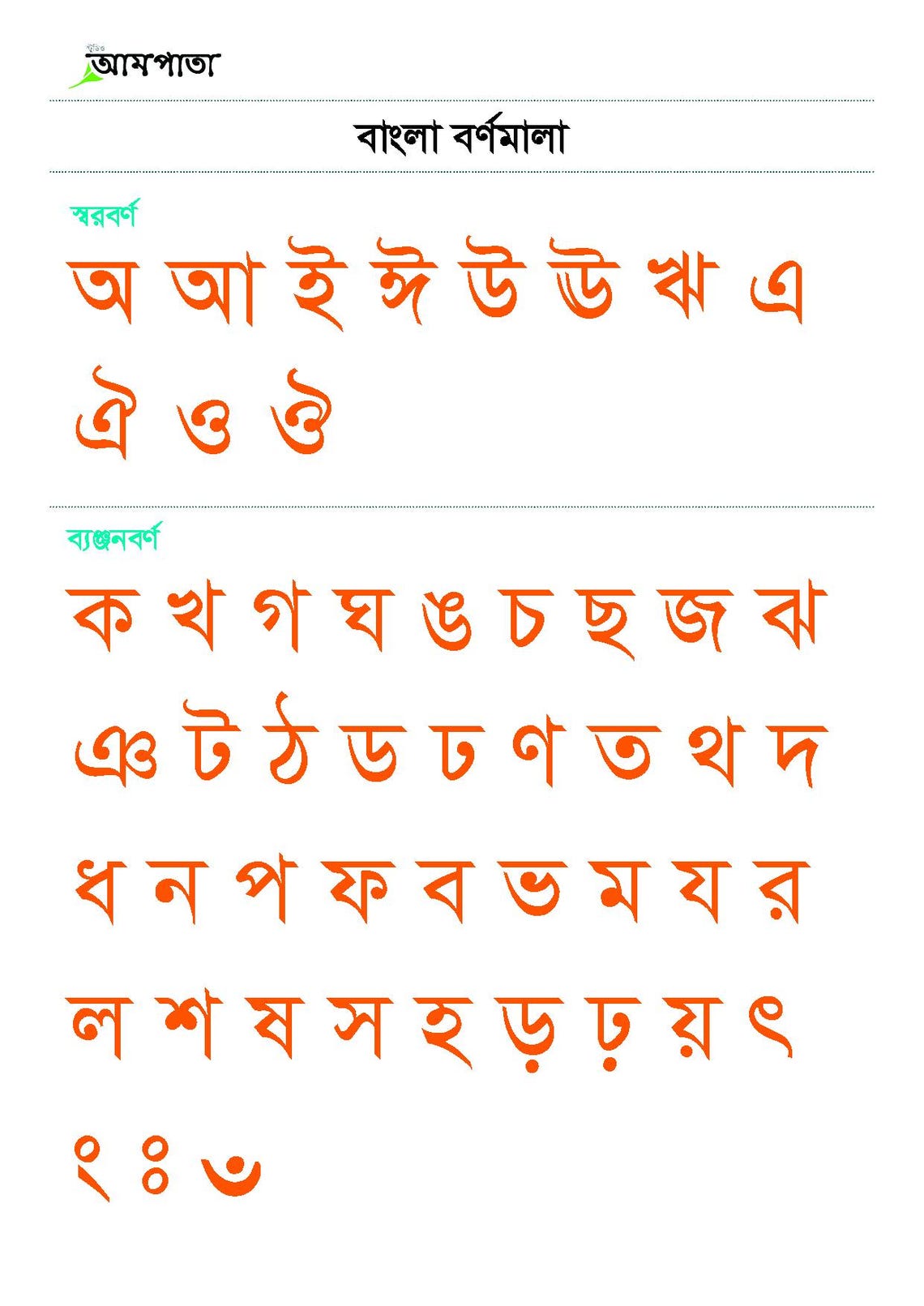 Bangla Alphabet Writing Practice: Bengali Vowels & Consonants (PDF ...