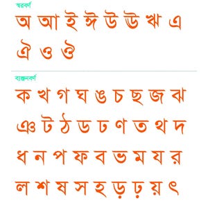 Bangla Alphabet Writing Practice: Bengali Vowels & Consonants (PDF ...