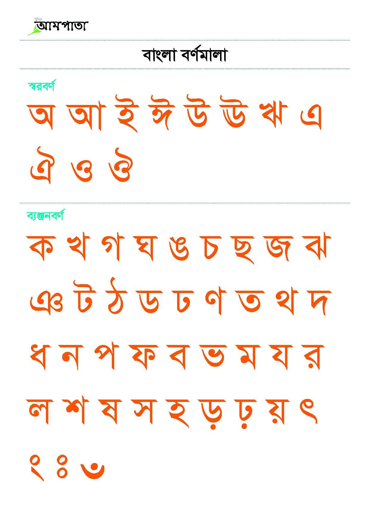 Bangla Alphabet Writing Practice: Bengali Vowels & Consonants (PDF ...