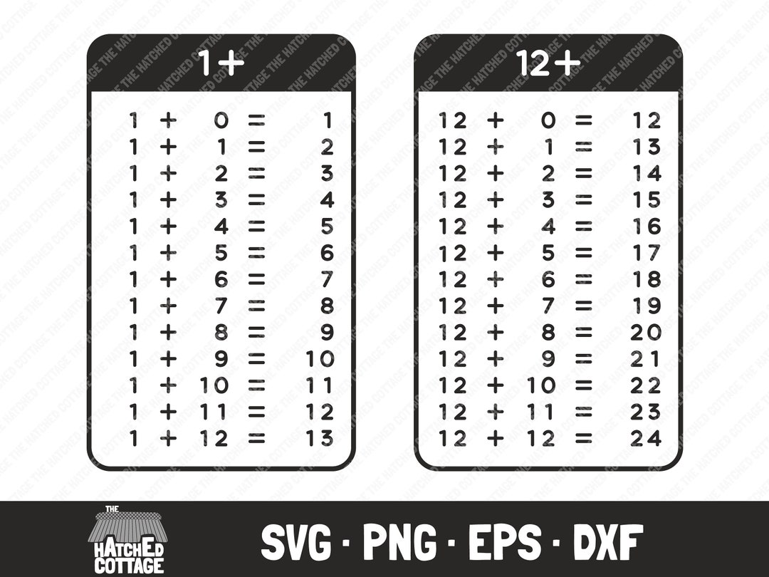 Addition Tables SVG, Addition Cut Files, Maths Clip Art, Png, Eps, Dxf ...