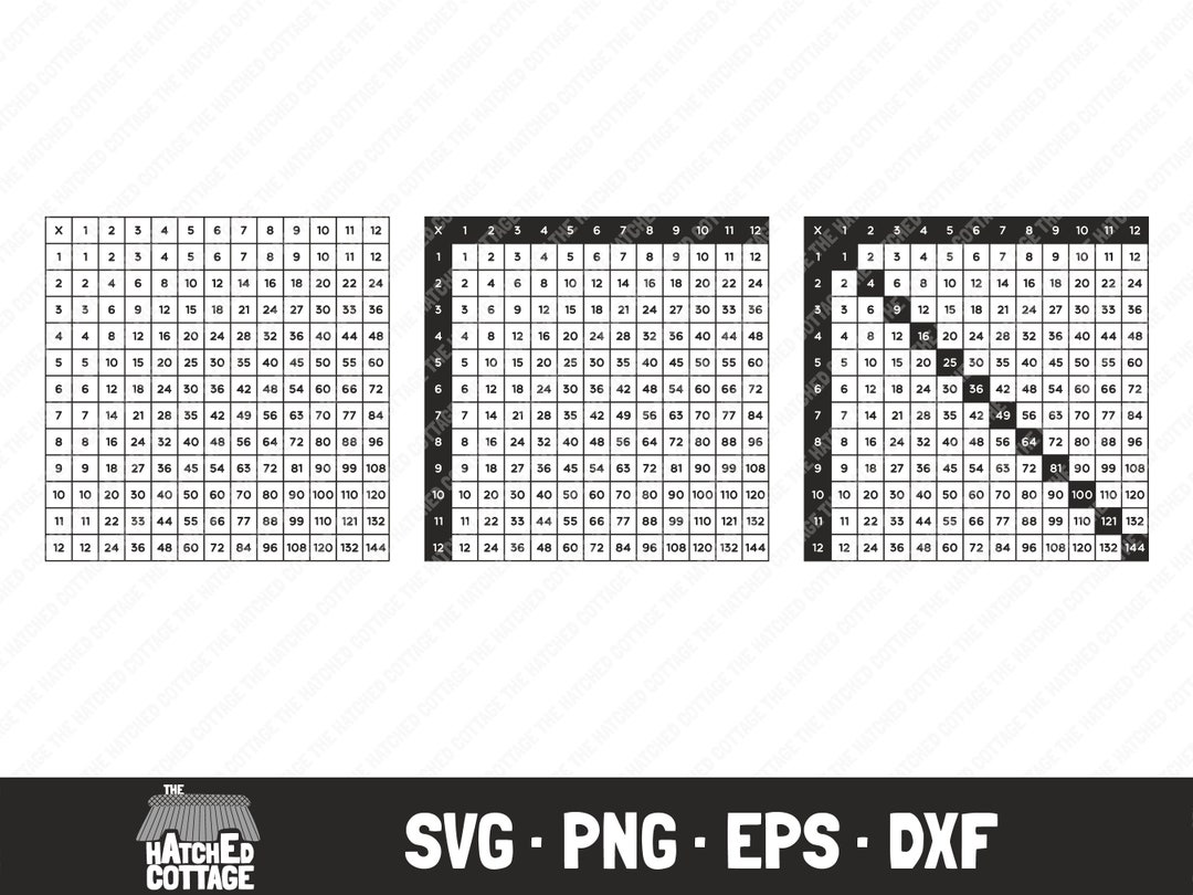 Multiplikation Gitter SVG, Times Table Square Cut Dateien, Mathe Clip ...