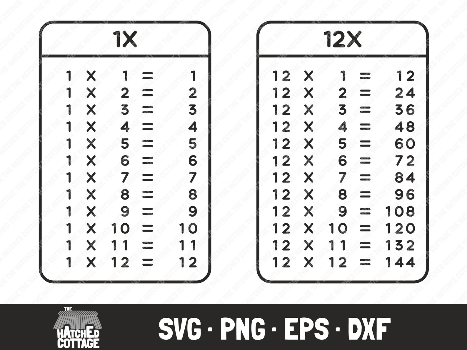 Times Tables SVG, Multiplication Cut Files, Maths Clip Art, Png, Eps ...