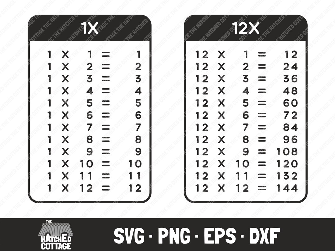 Times Tables SVG, Multiplication Cut Files, Maths Clip Art, Png, Eps ...