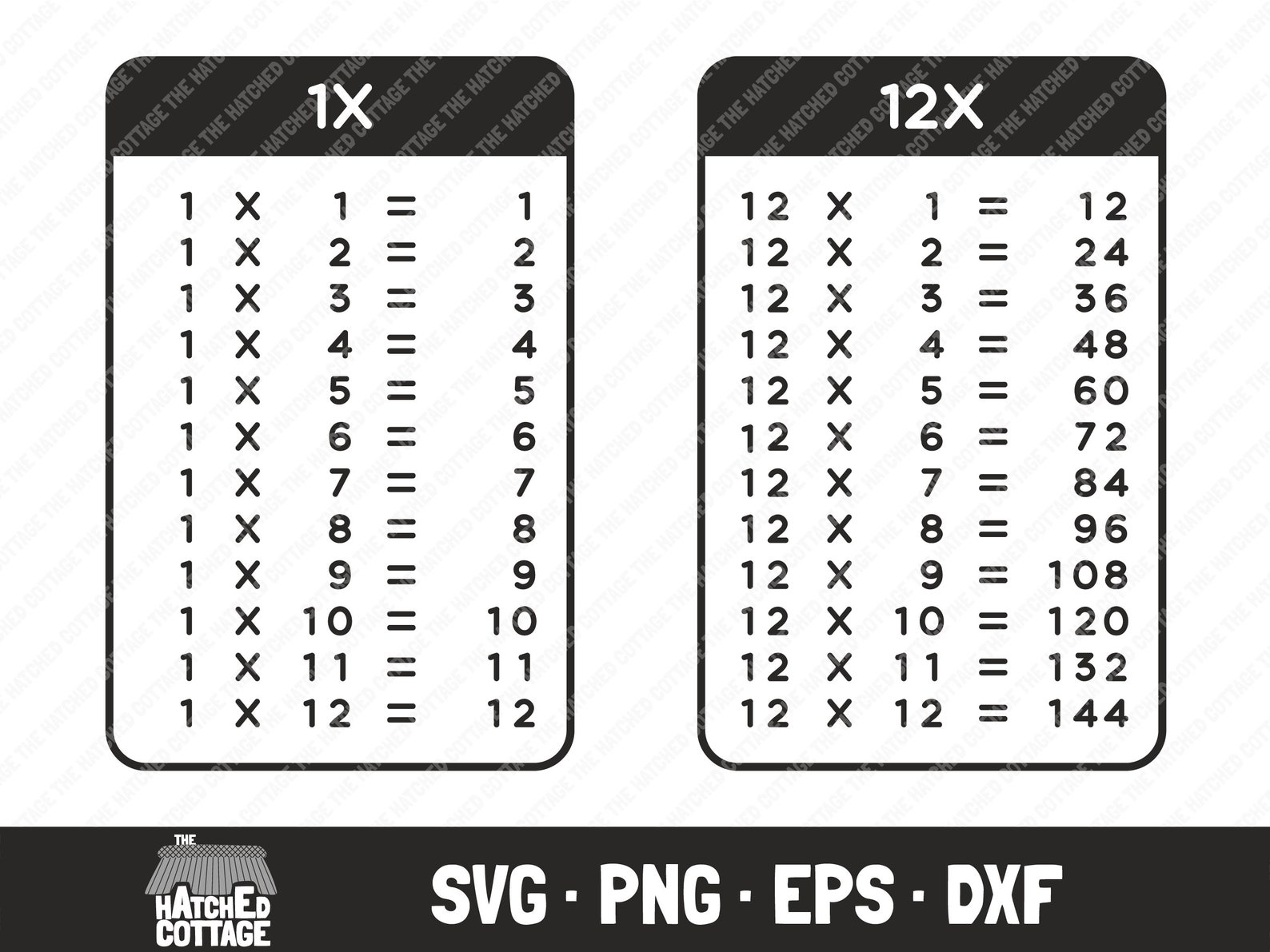 Times Tables SVG Multiplication Cut Files Maths Clip Art - Etsy Ireland