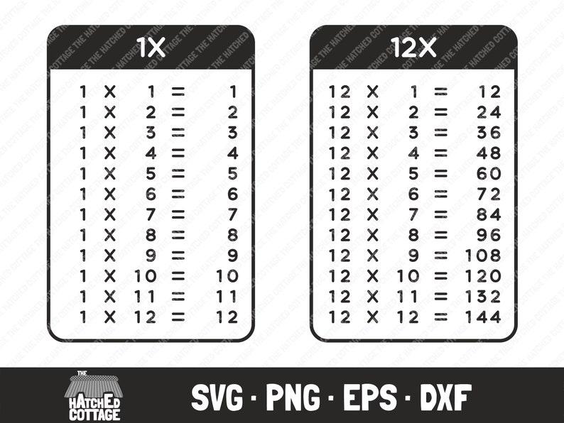 Times Tables SVG, Multiplication Cut Files, Maths Clip Art, Png, Eps ...
