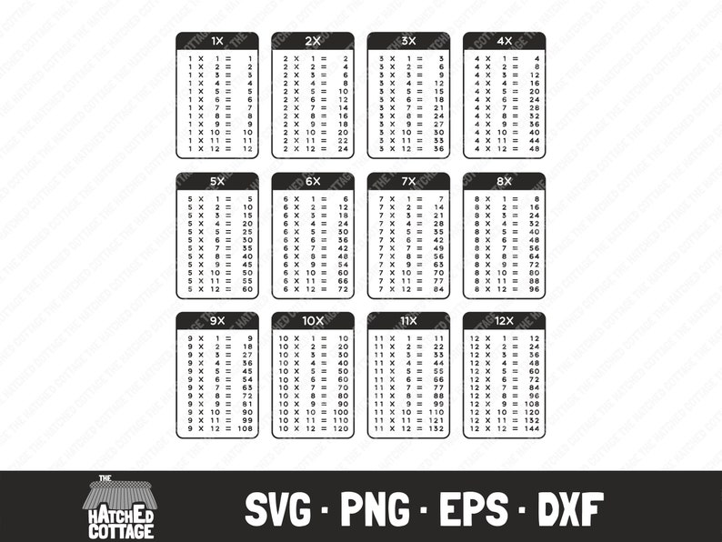Times Tables SVG, Multiplication Cut Files, Maths Clip Art, Png, Eps ...