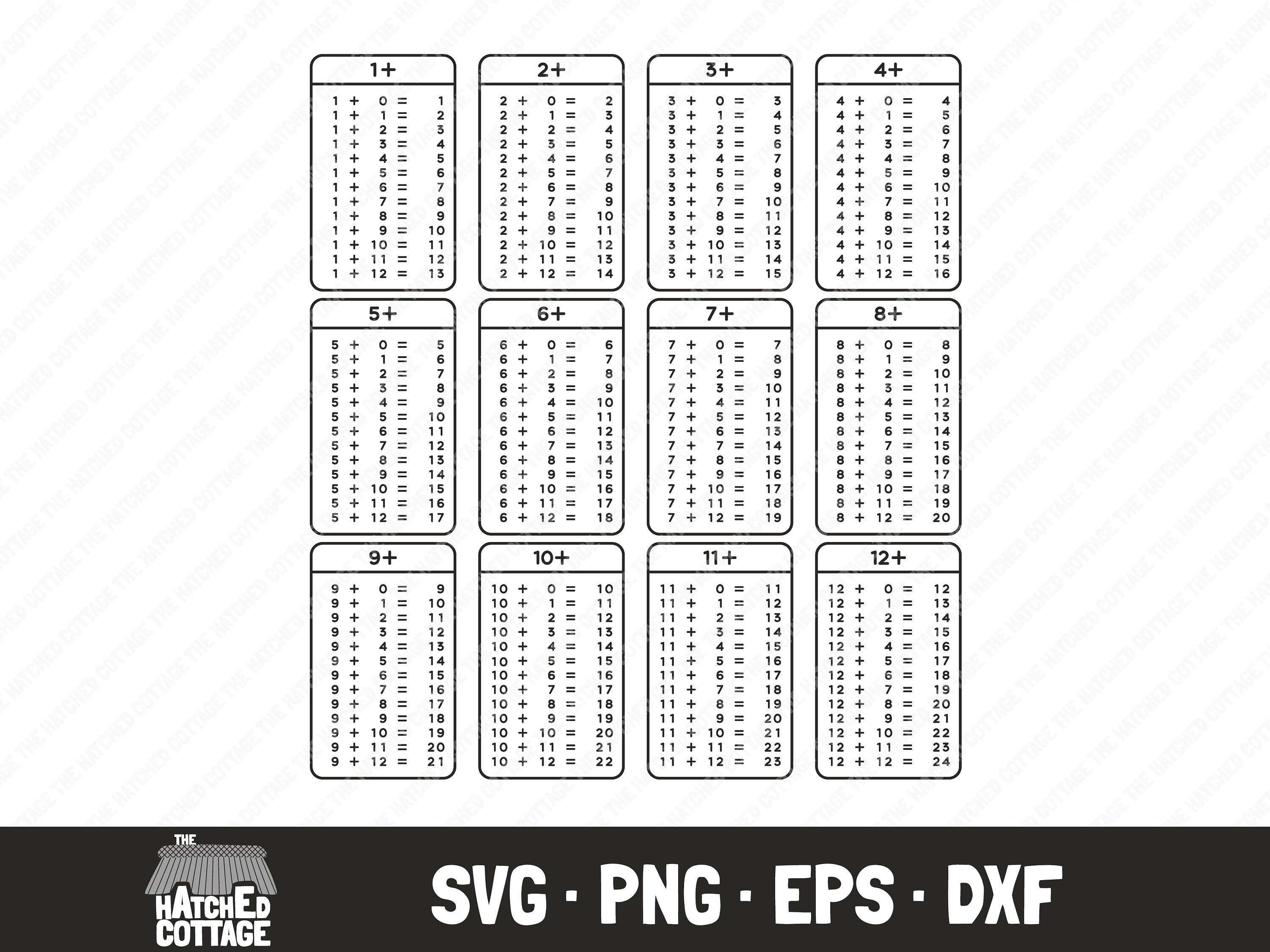 Addition Tables SVG, Addition Cut Files, Maths Clip Art, Png, Eps, Dxf ...