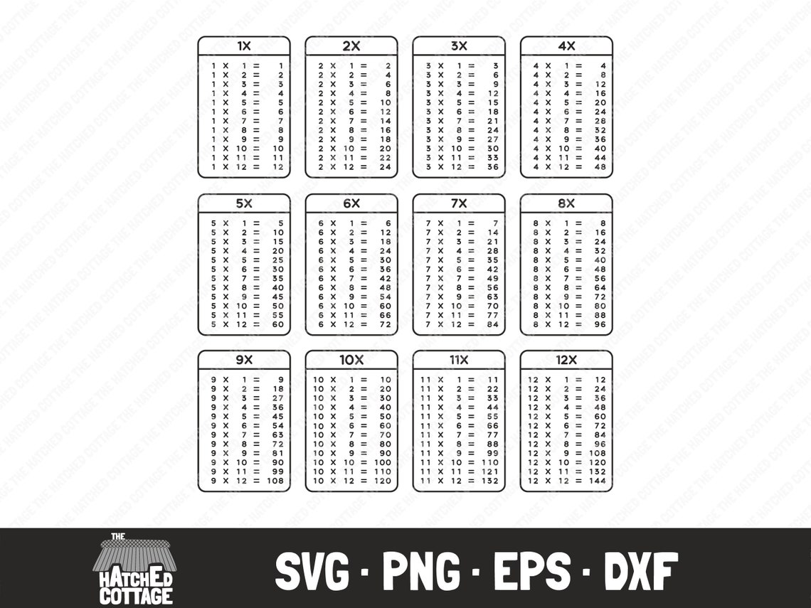 Times Tables SVG, Multiplication Cut Files, Maths Clip Art, Png, Eps ...