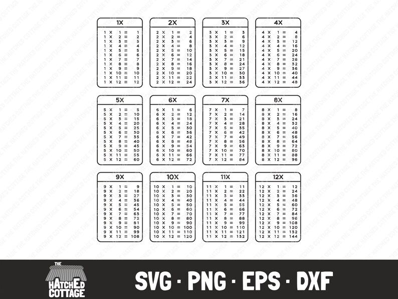 Times Tables SVG, Multiplication Cut Files, Maths Clip Art, Png, Eps ...