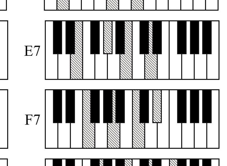 B/W Friendly, Printable Piano Chords Charts in PDF. Includes 3 Black ...