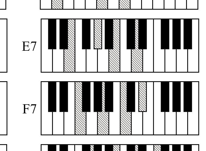 F7 Chord Piano