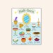 3 Nowruz Haft-seen Symbols Educational Posters Set, Persian New Year ...