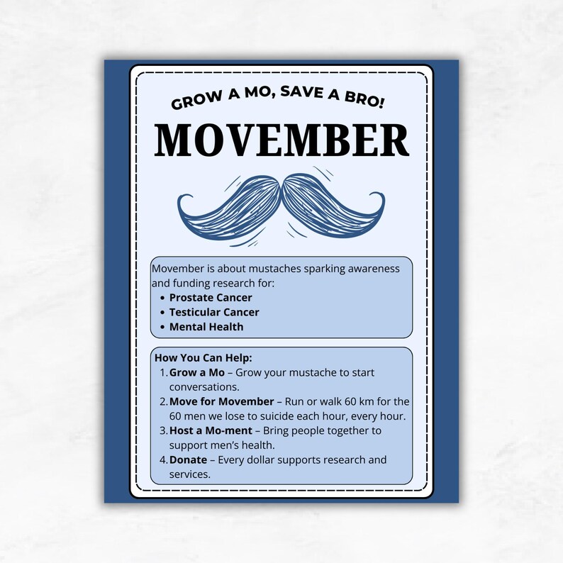 Movember Awareness Poster, Mens Health Prostate Cancer Awareness ...