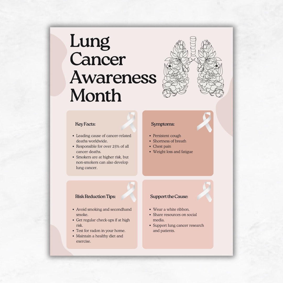 Lung Cancer Awareness Month Poster November Educational Flyer for ...