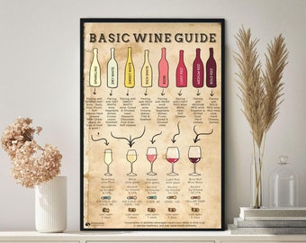 Basic Wine Guide Poster - Etsy