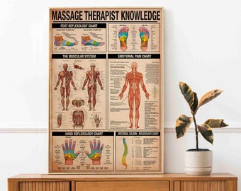 Trigger Point Wall Chart - Etsy