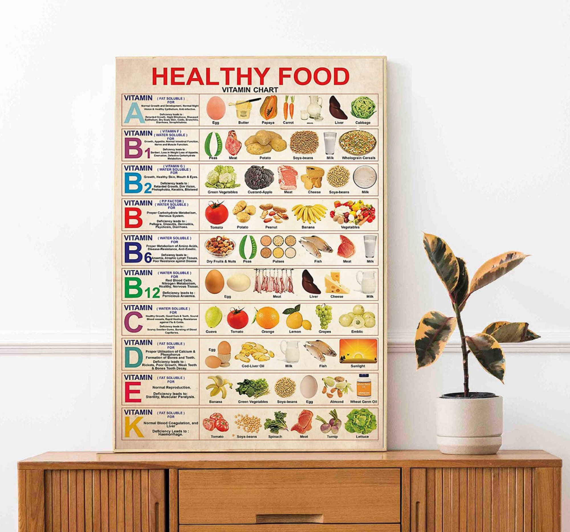 Food Infographic Poster