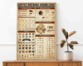 Coffee Shop Decor - Etsy
