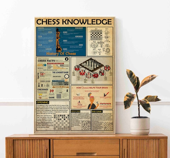 Chess Knowledge Poster Chess Poster Chess Lover Gift Chess | Etsy